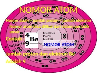 ppt STRUKTUR ATOM dan sistem periodik unsur.pptx