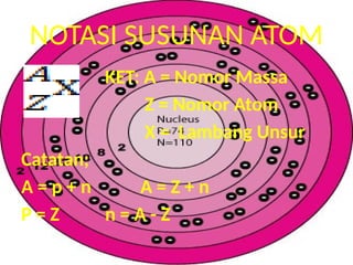 ppt STRUKTUR ATOM dan sistem periodik unsur.pptx