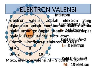 ppt STRUKTUR ATOM dan sistem periodik unsur.pptx