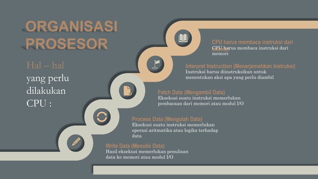 STRUKTUR DAN FUNGSI CPU | PPTX
