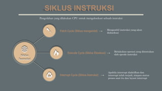 STRUKTUR DAN FUNGSI CPU | PPTX