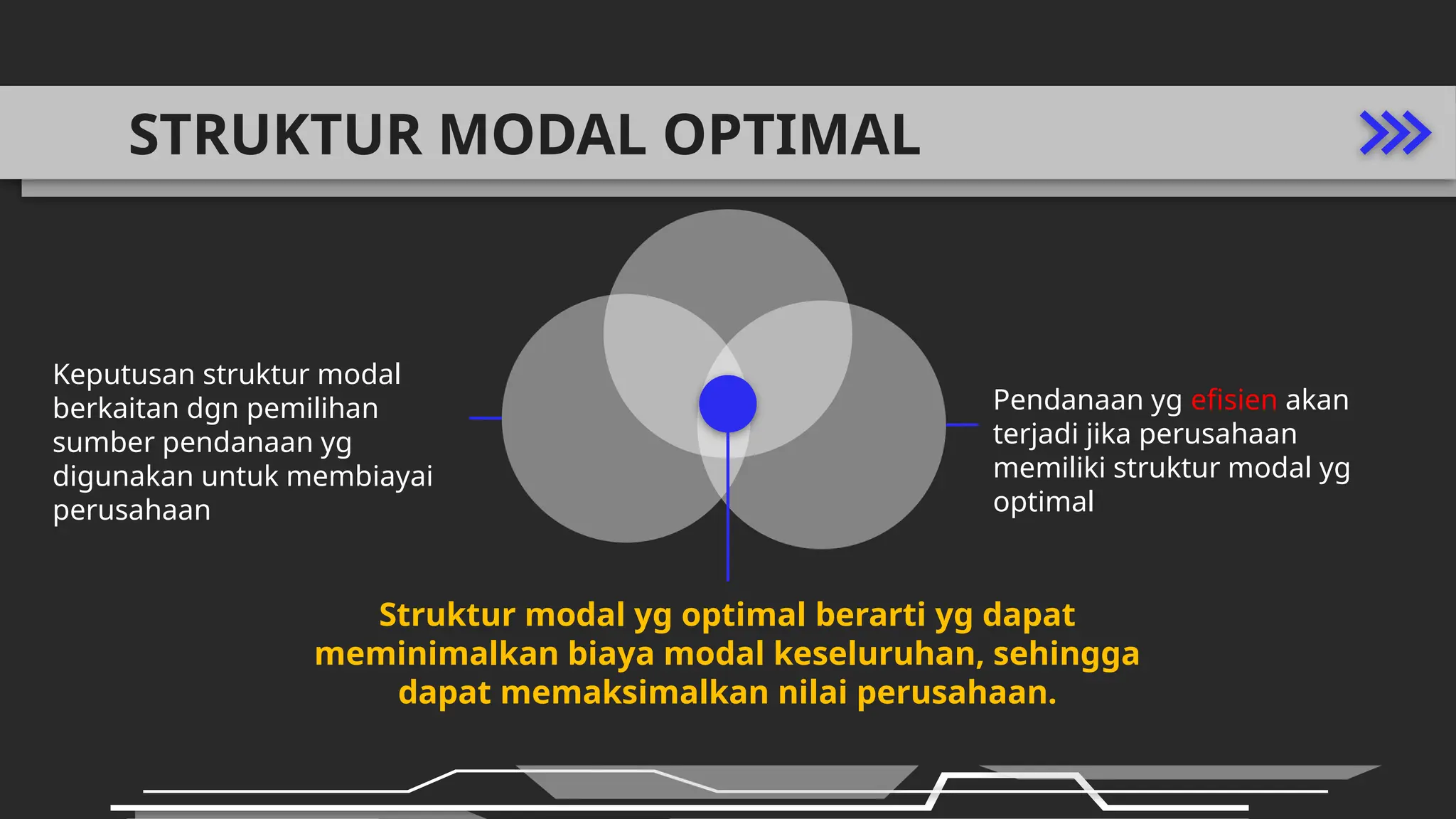 PPT STRUKTUR MODAL amsuchdnsmkslslakdbdbdjs | PPT