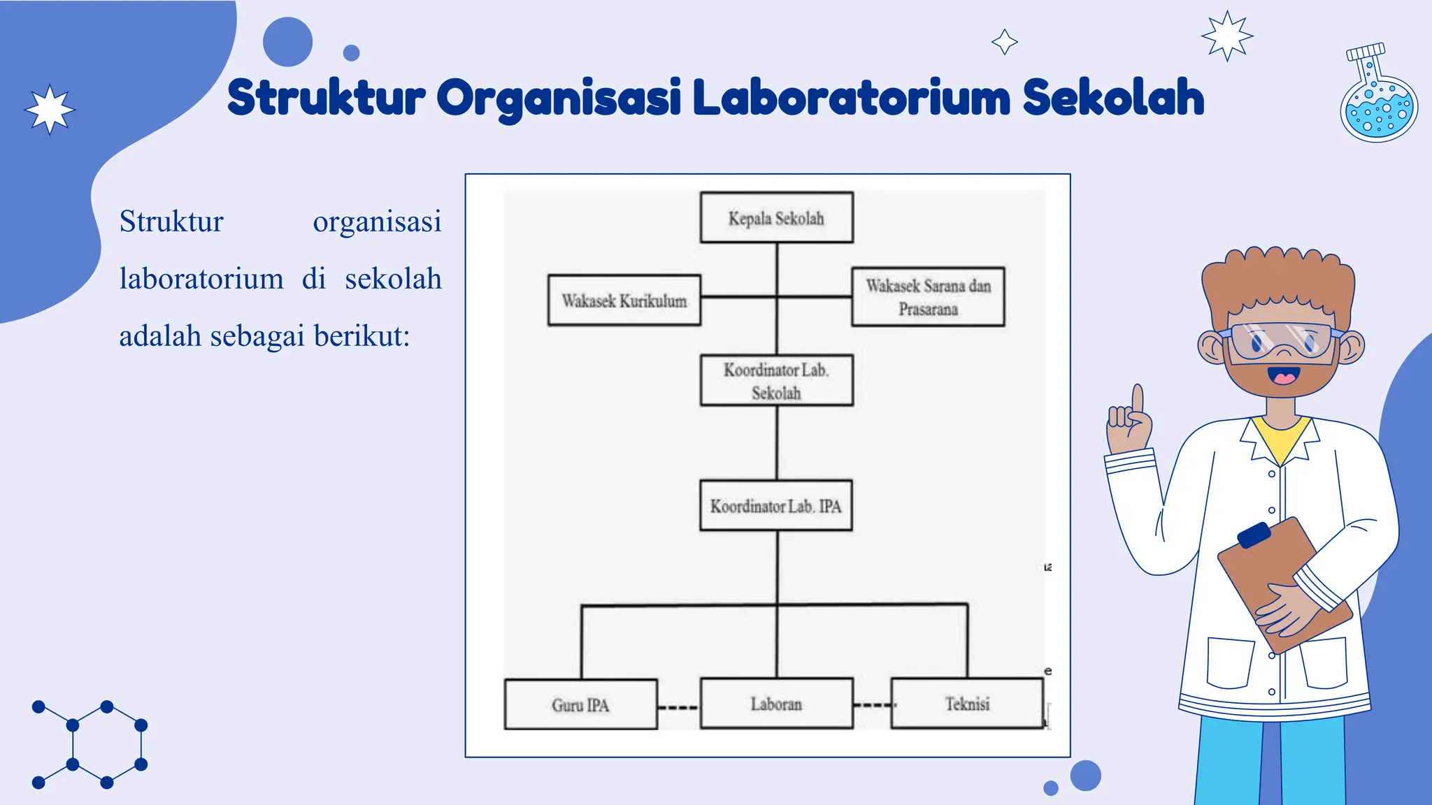 PPT Struktur Organisasi Laboratorium_Kelompok 8 Indralaya.pptx