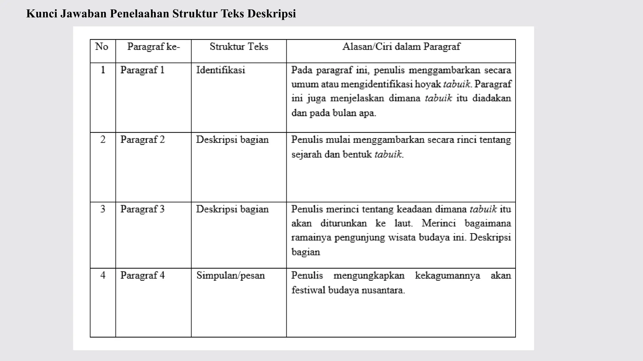 PPT STRUKTUR TEKS DESKRIPSI KELAS 7 BY RENO MARDHATILLAH SABRINA | PPT