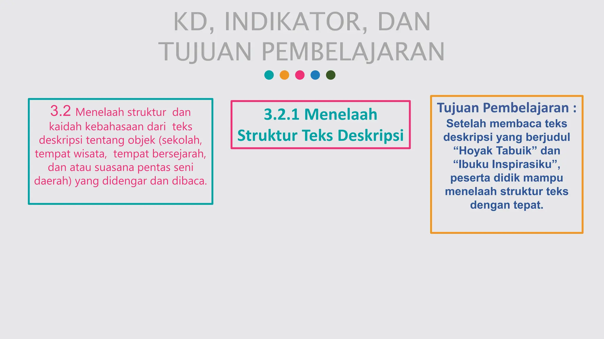 PPT STRUKTUR TEKS DESKRIPSI KELAS 7 BY RENO MARDHATILLAH SABRINA | PPT
