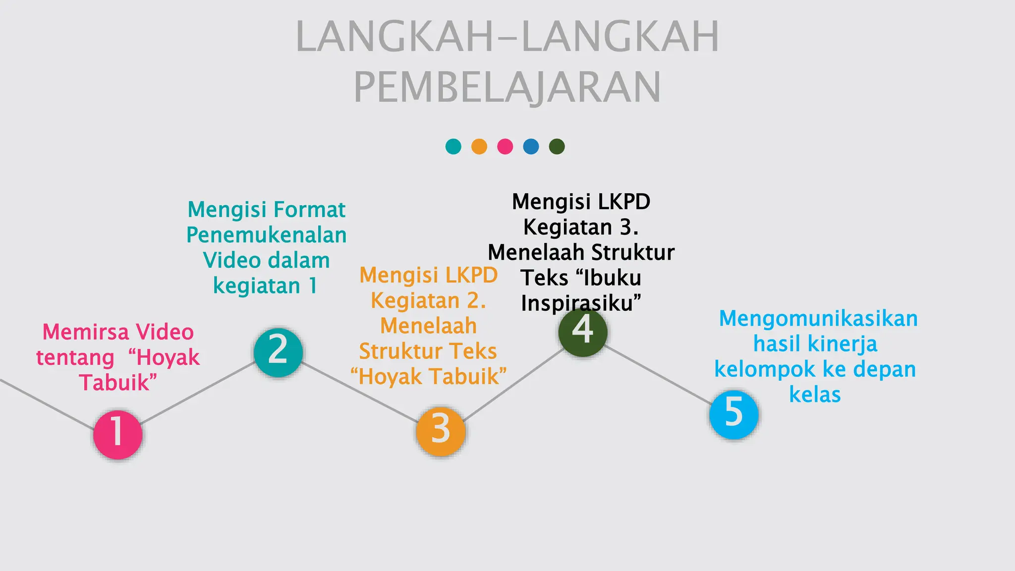 PPT STRUKTUR TEKS DESKRIPSI KELAS 7 BY RENO MARDHATILLAH SABRINA | PPT