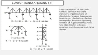Struktur Statis Tak Tentu Mekanika .pptx
