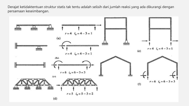 Struktur Statis Tak Tentu Mekanika .pptx