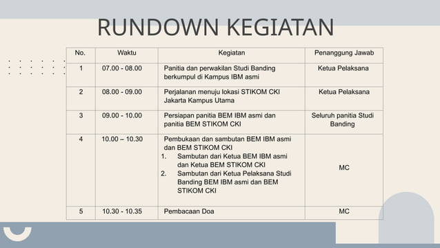 ppt studi banding bem stikom dan bem ibm asmi | PPTX