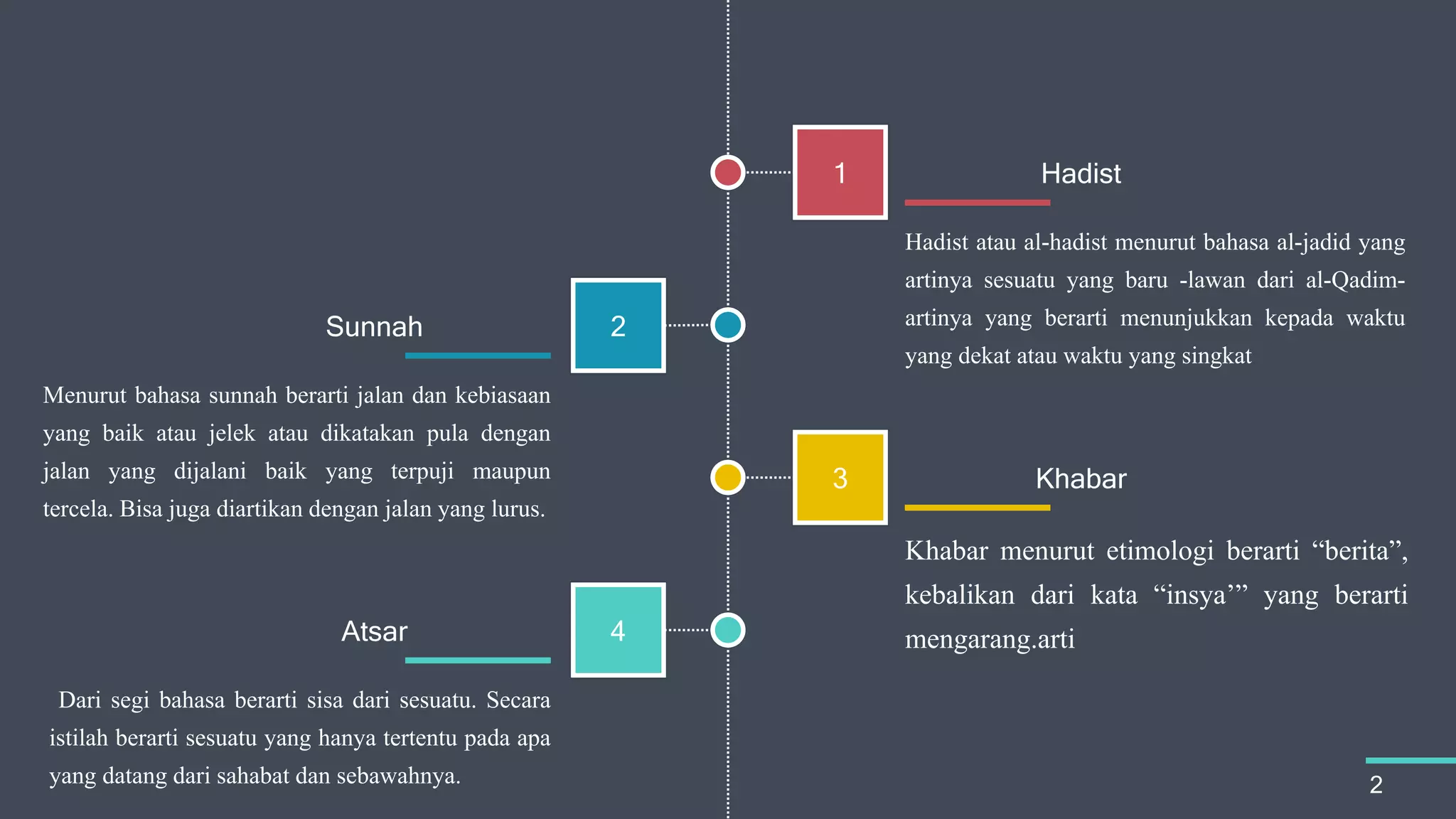 Ppt studi hadist | PPTX