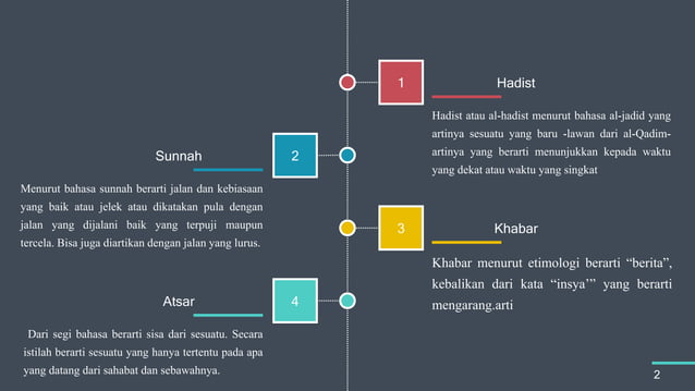 Ppt studi hadist | PPTX