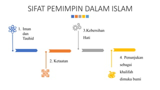 Konsep Al Quran Tentang Kepemimpinan | PPT