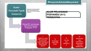 presentasi PPT STUDY BANDING KEDUNGSARIMULYO.pptx