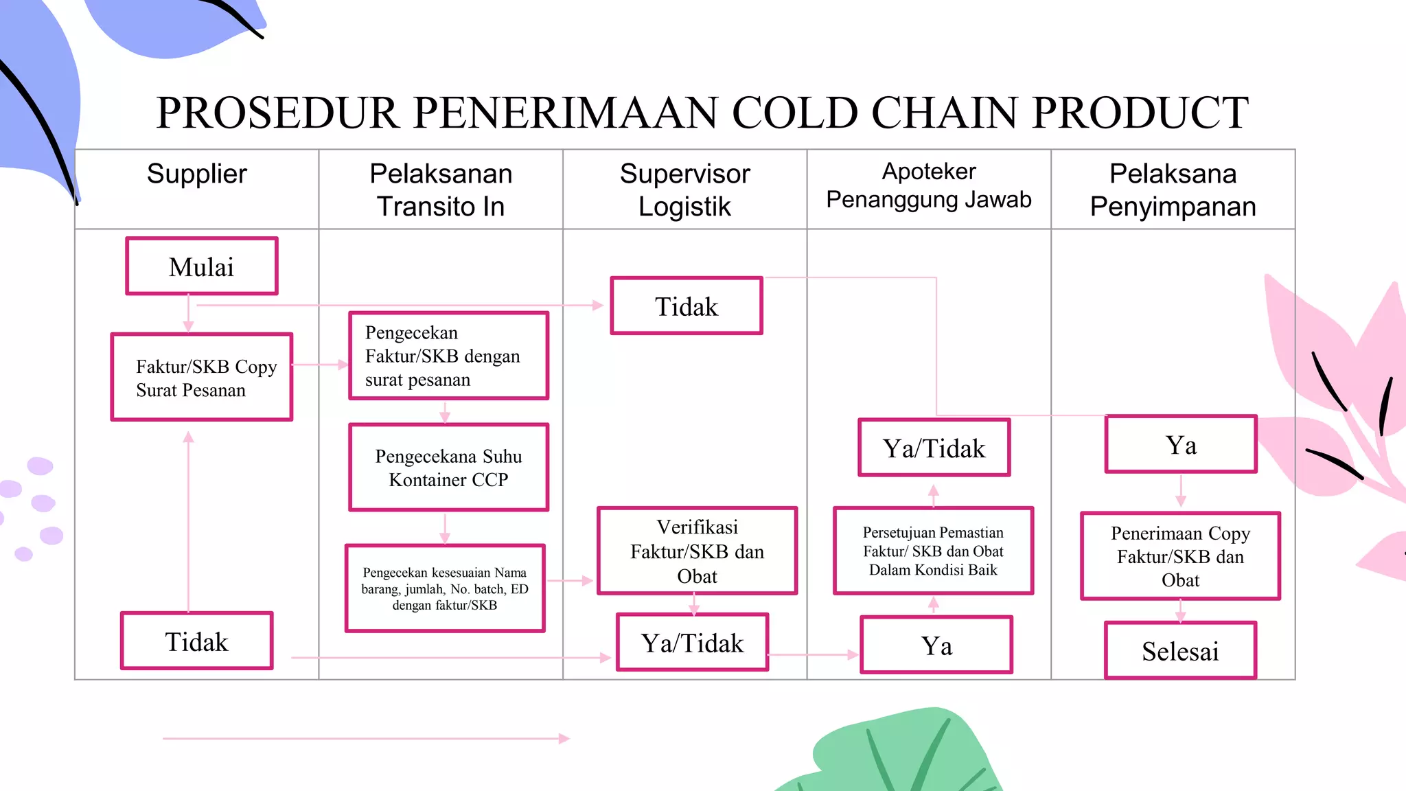 PPT STUDY CASE PBF KFTD.pptx