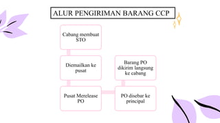 PPT STUDY CASE PBF KFTD.pptx