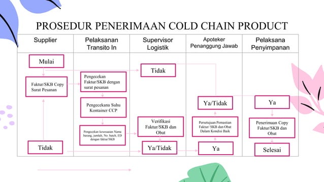 PPT STUDY CASE PBF KFTD.pptx