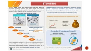PPT STUNTING.pptx