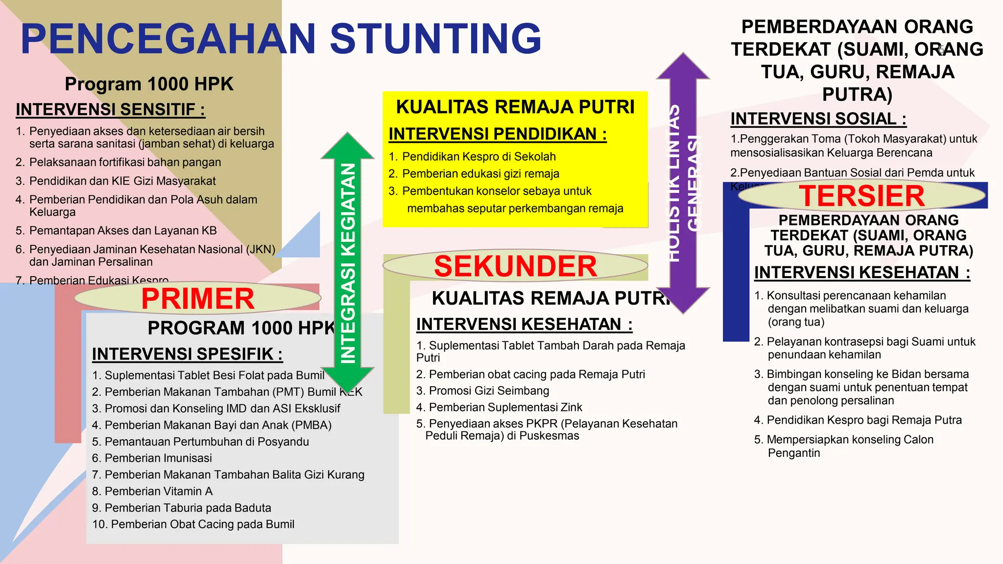 power point tentang stunting, dan pencegahan stunting | PDF