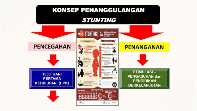 power point tentang stunting, dan pencegahan stunting | PDF