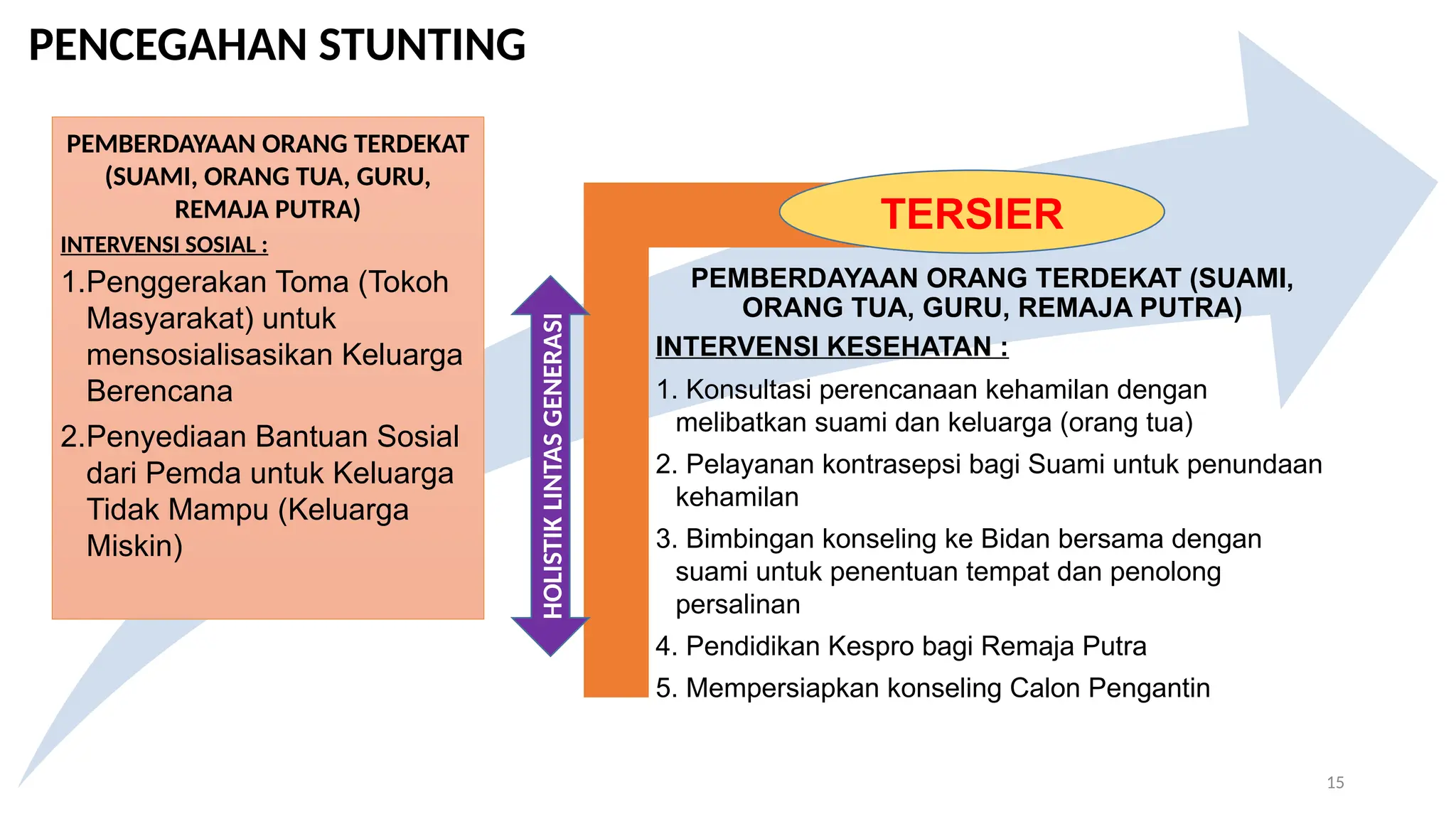 Penanganan Stunting di Puskesmas dan wilayah kerja | PPTX