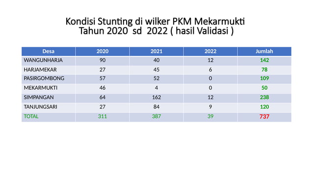 PPT Pedoman penanggulangan STUNTING.pptx