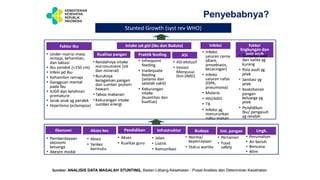 PPT Pedoman penanggulangan STUNTING.pptx