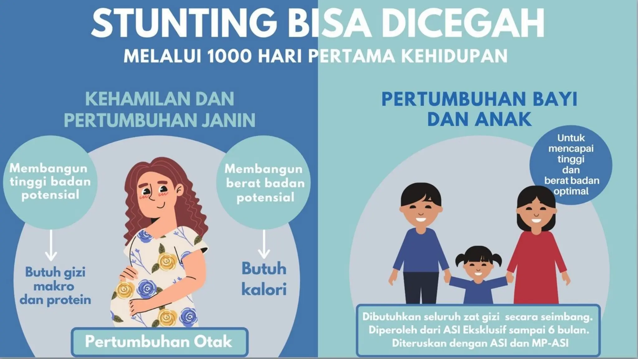 ppt stunting.EDIT.pptx dan pecegahan stunting | PPT