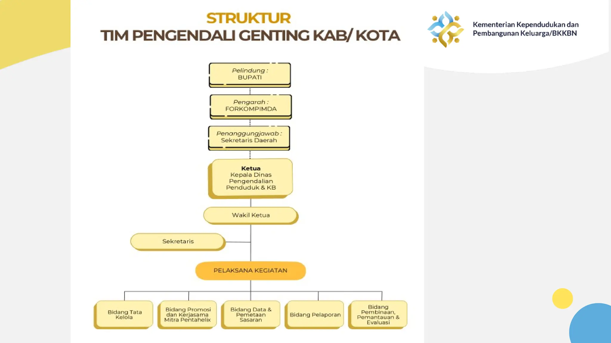 PPT stunting 5 agust 2025.pptxmateri rakor kabupaten | PPTX