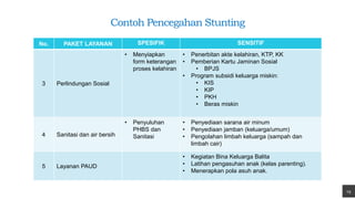 Ppt stunting niken | PPTX