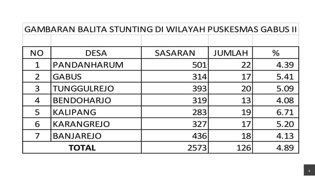 Ppt stunting niken | PPTX