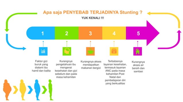 PPT Stunting Revisi.pptx