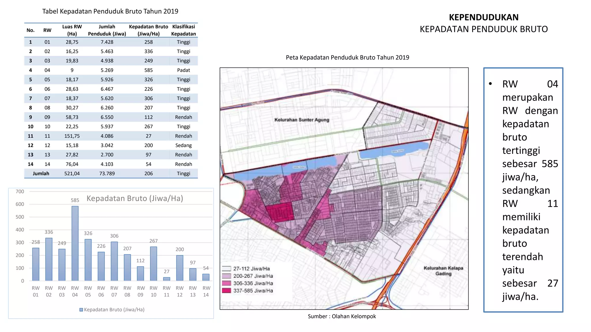 PPT STUPRO KELURAHAN SUNTER JAYA.pptx