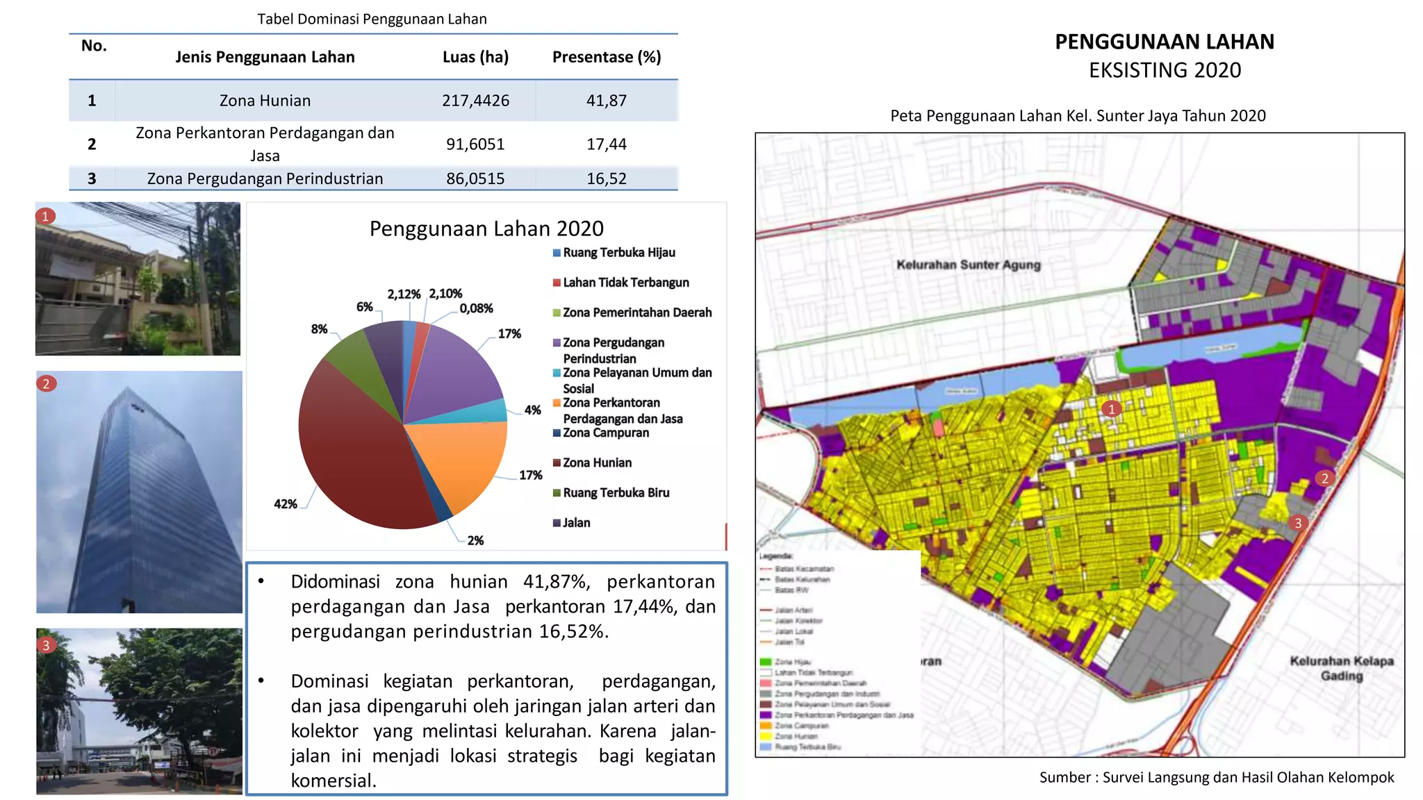 PPT STUPRO KELURAHAN SUNTER JAYA.pptx