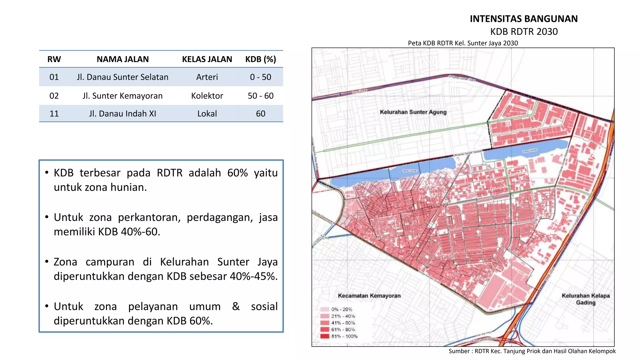PPT STUPRO KELURAHAN SUNTER JAYA.pptx
