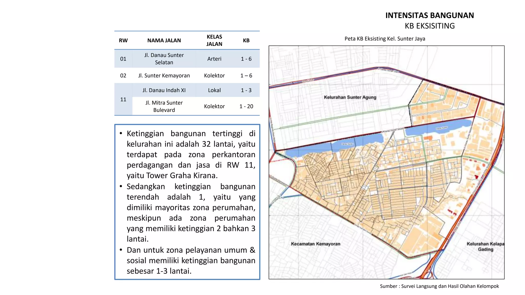 PPT STUPRO KELURAHAN SUNTER JAYA.pptx