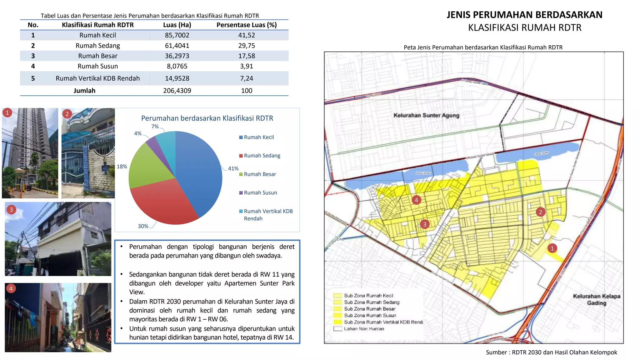 PPT STUPRO KELURAHAN SUNTER JAYA.pptx