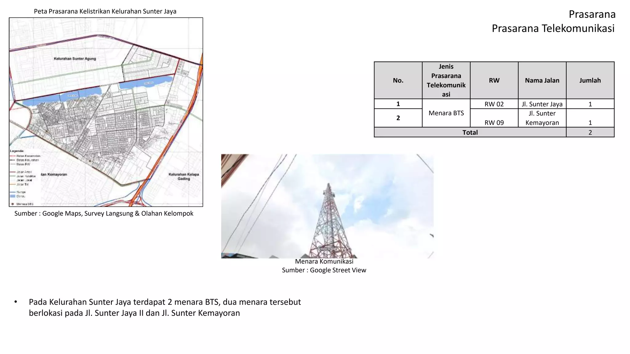 PPT STUPRO KELURAHAN SUNTER JAYA.pptx