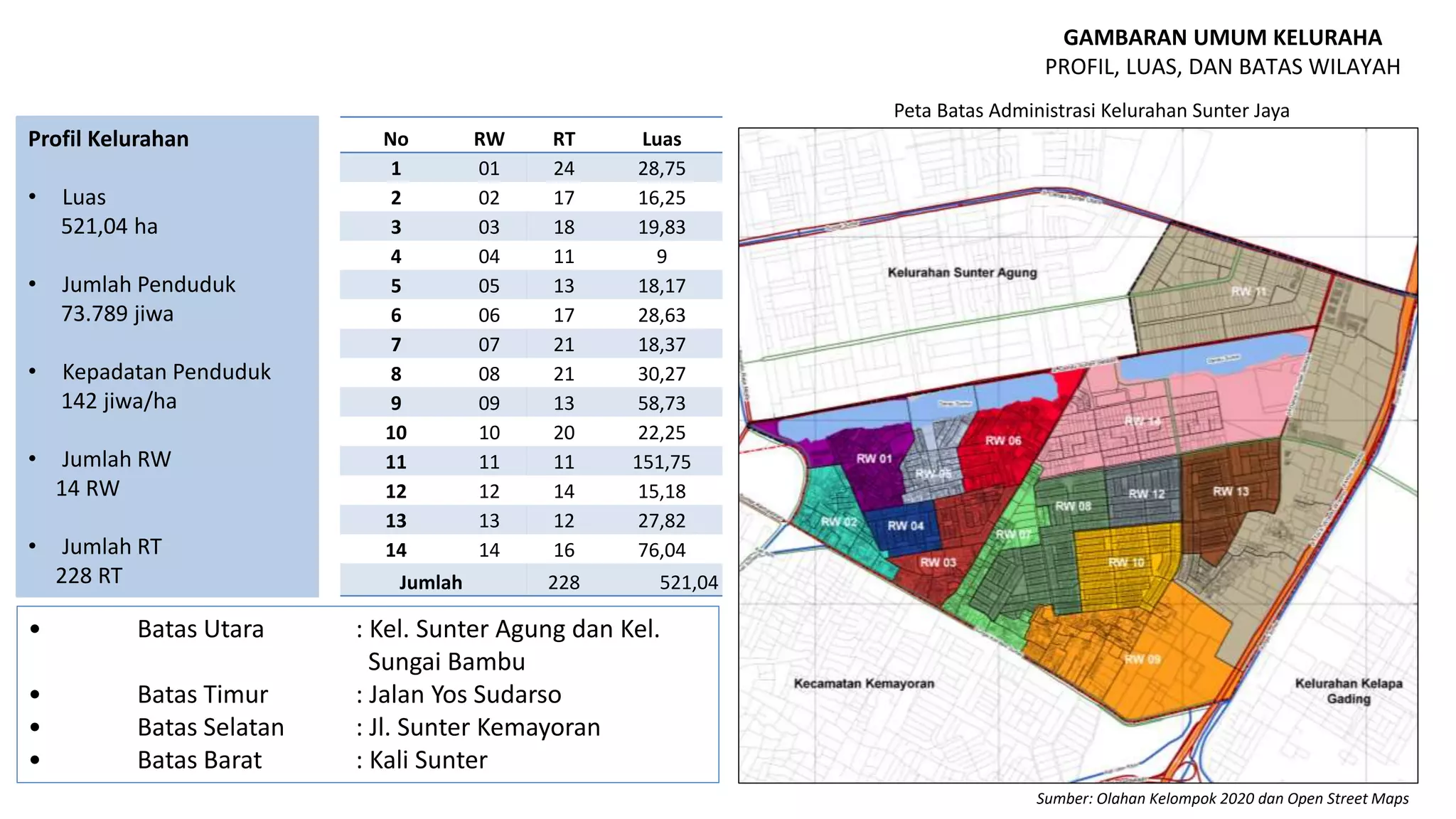 PPT STUPRO KELURAHAN SUNTER JAYA.pptx