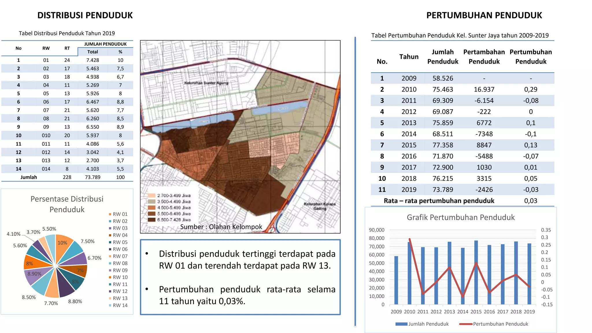 PPT STUPRO KELURAHAN SUNTER JAYA.pptx