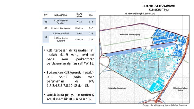 PPT STUPRO KELURAHAN SUNTER JAYA.pptx