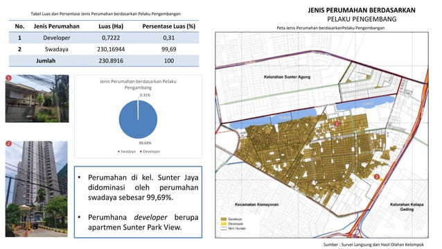 PPT STUPRO KELURAHAN SUNTER JAYA.pptx