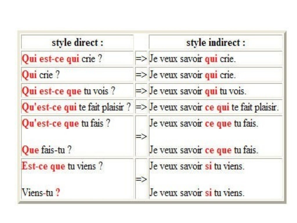 Ppt style direct indirect