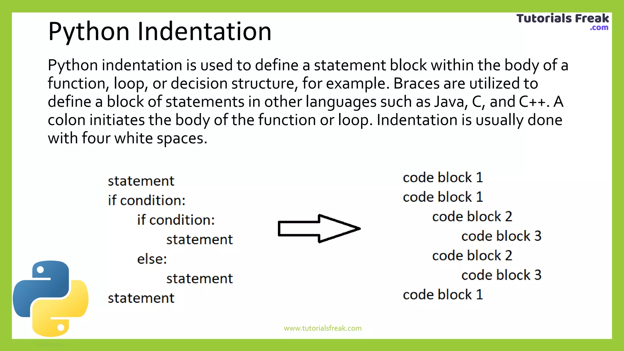 Python Programming for Beginners | PPT