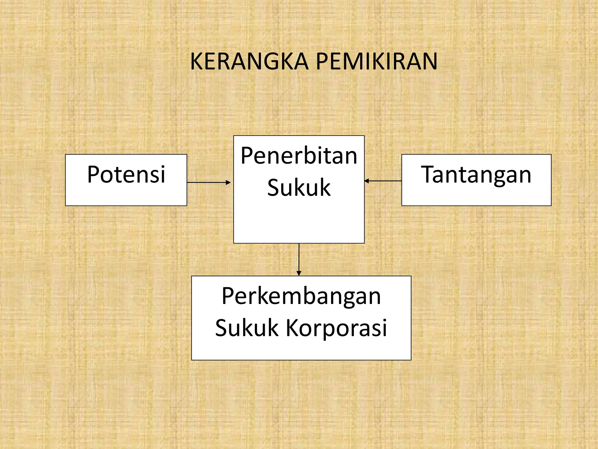 PPT_SUKUK obligasi syariah ekonomi islampptx | PPTX