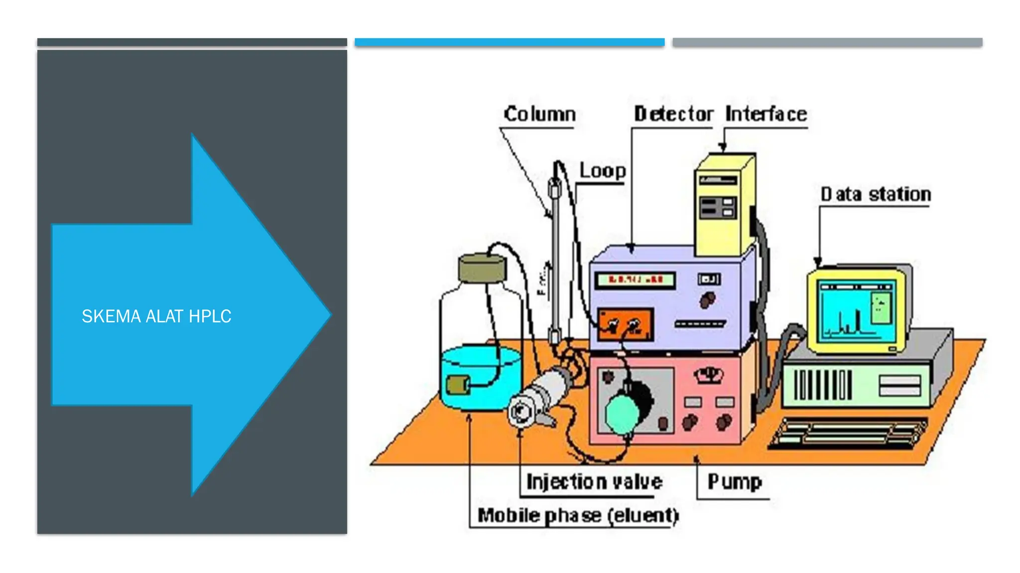 PPT SULASMI HPLC.pptx adalah alat canggih | PPTX