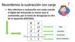 PPT Suma y Resta con canje primero basico.pptx