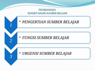 PPT SUMBER BELAJAR PENDIDIAN AGAMA ISLAM.pptx