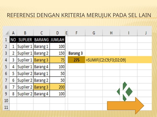 materi fungsi dasar pada microsoft excel | PPTX