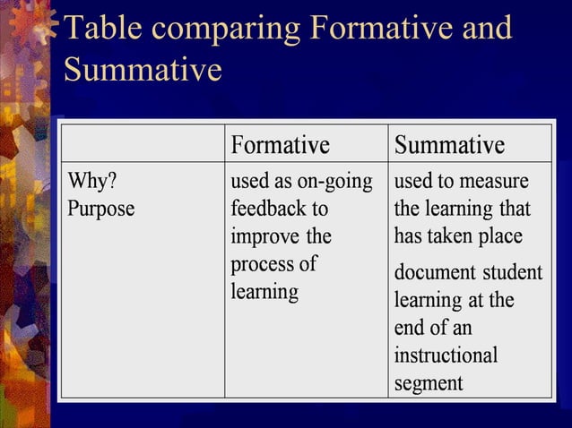 Ppt summative assessment | PPT | Educational Assessment | Education