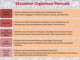 SUMPAH PEMUDA | PPTX